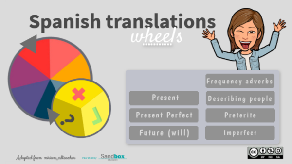 Spanish translation wheels