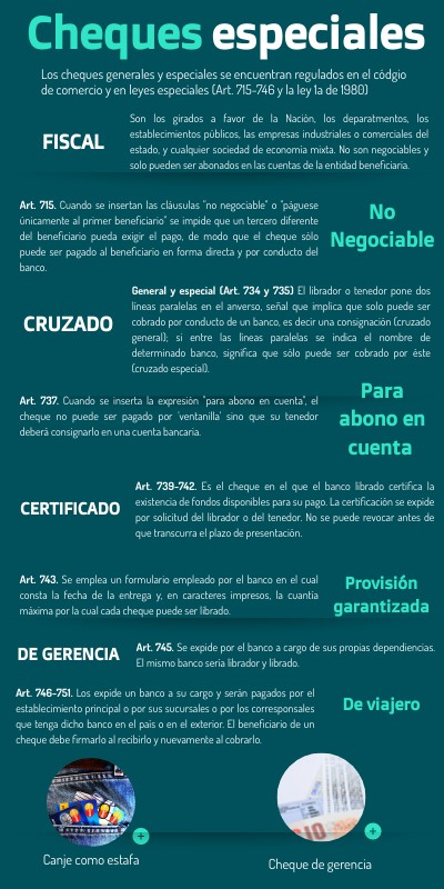El cheque en colombia | Genially