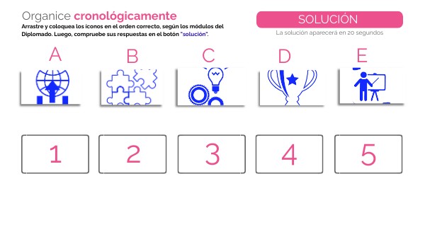 Orden cronológico | Genially