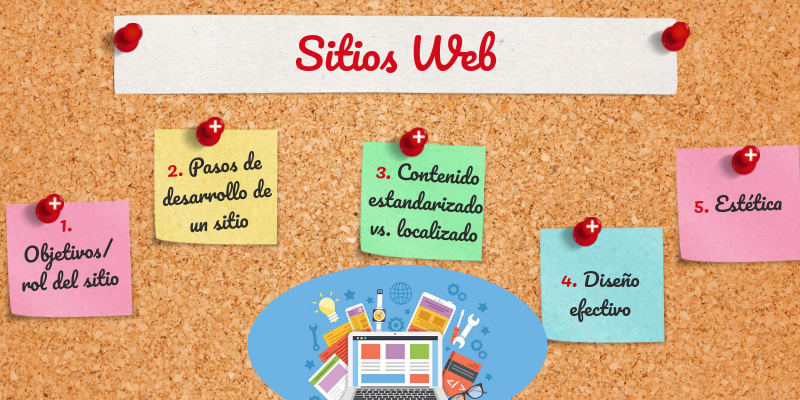 SITIOS WEB | Genially