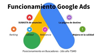 FUNCIONAMIENTO GOOGLE ADS | Genially