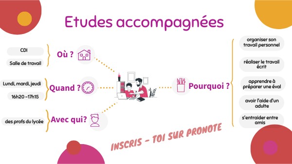 aide aux devoirs | Genially