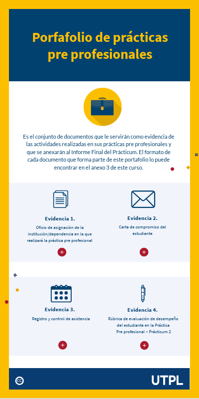 ECON_3053 Porfafolio de prácticas pre profesionales | Genially