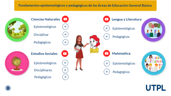 EDUC_3192 Fundamentos epistemológicos y pedagógicos de las | Genially