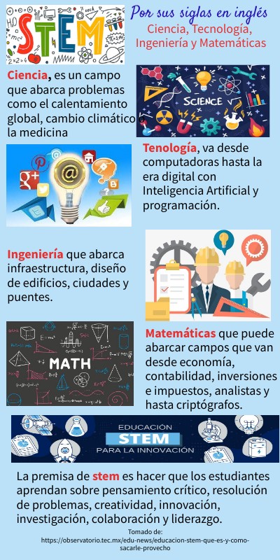 Infografía Stem | Genially