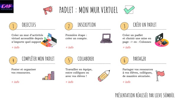 Formation Padlet