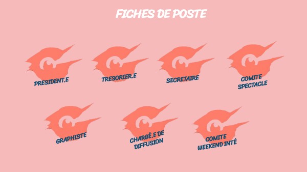 fiche de poste | Genially