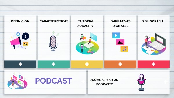 PODCAST | Genially