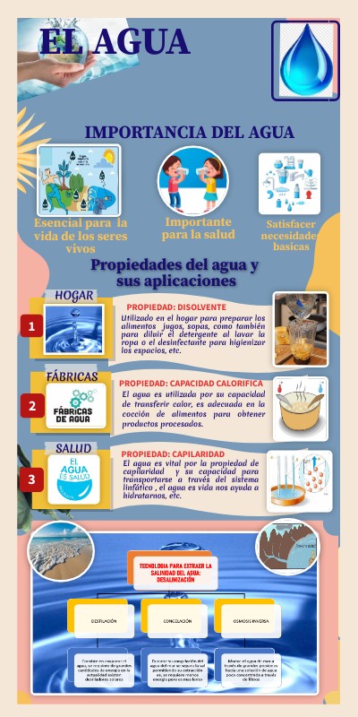 INFOGRAFIA AGUA | Genially