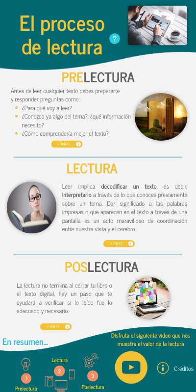 TLR_L1_Proceso Lectura | Genially