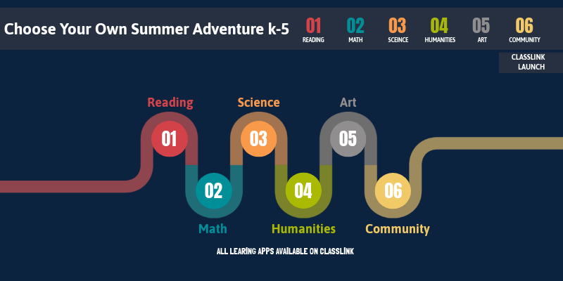 Choose Your Own Summer Adventure k-5 | Genially