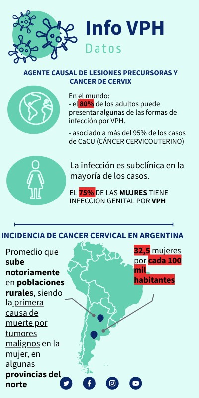 INFO VIRUS | Genially