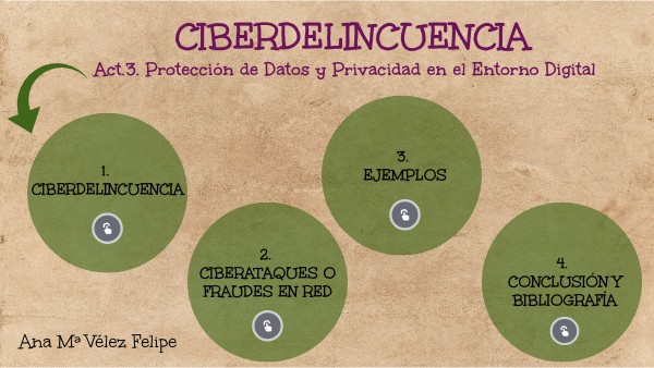 CIBERDELINCUENCIA | Genially