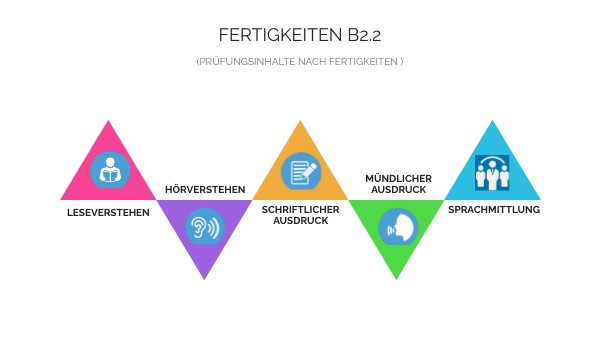 FERTIGKEITEN 2B2