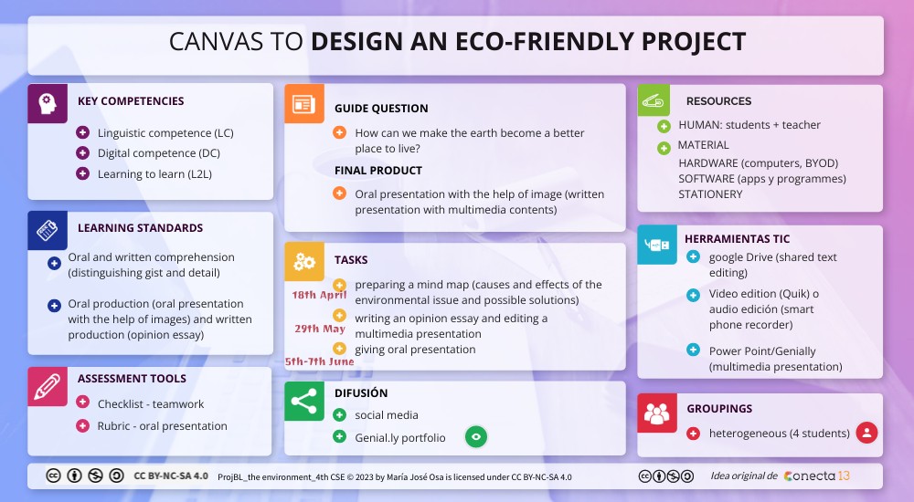 ProjBL_the environment_4th CSE