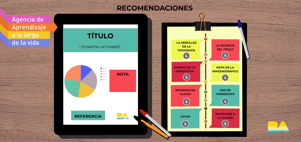 Recomendación Estructura | Genially