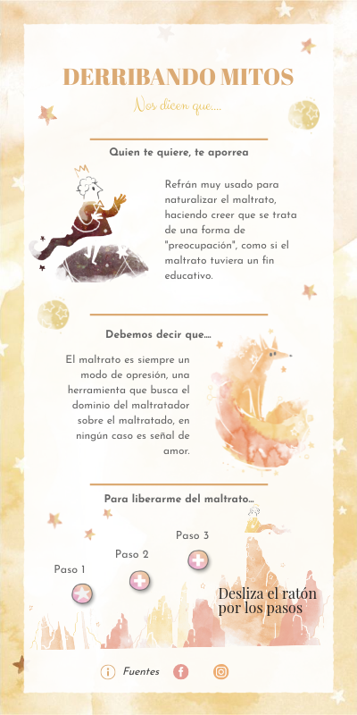 Derribando mitos respecto de Violencia contra la mujer 1 | Genially