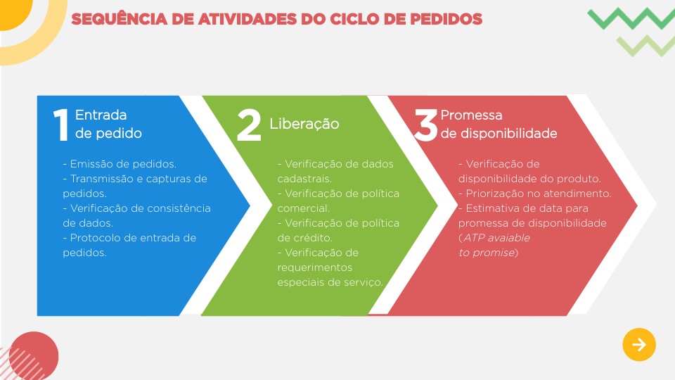 LOG016-TICs E CICLO DE PEDIDOS - infografico | Genially