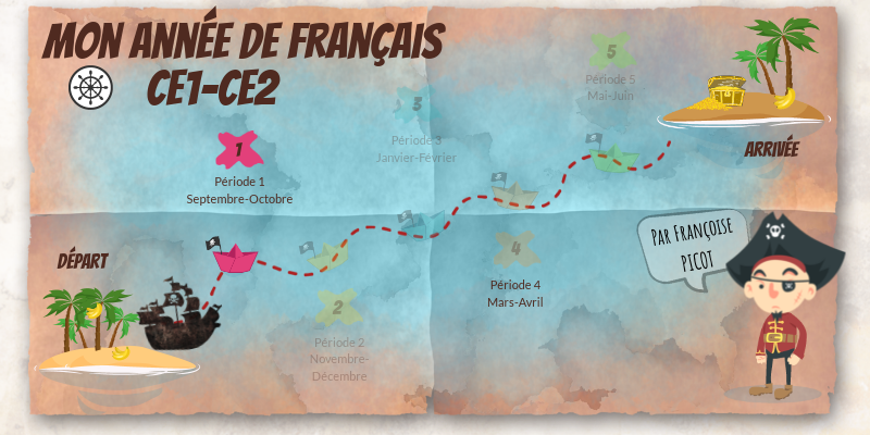 MAF CE1-CE2 Sommaire | Genially