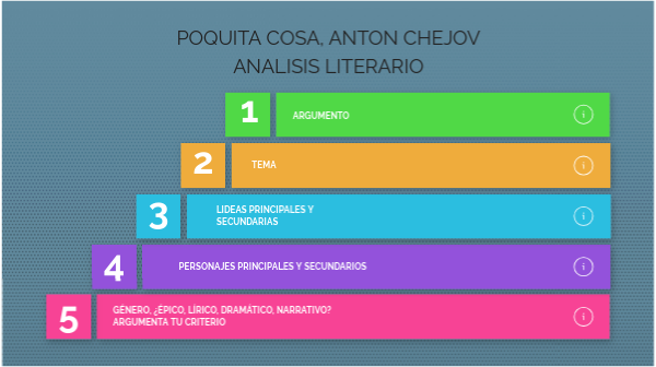 Analisis literario | Genially