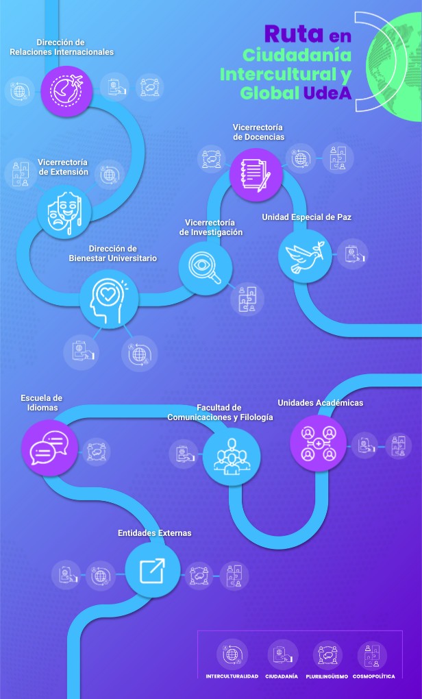 Ruta Ciudadanía Global | Genially