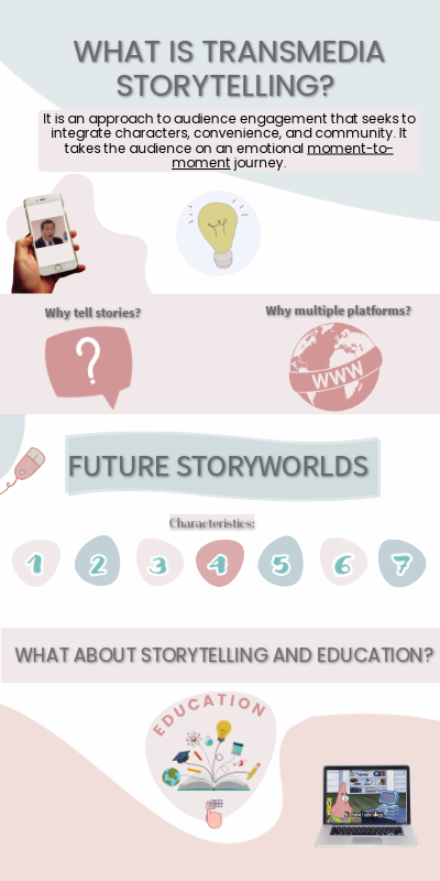 TRANSMEDIA STORYTELLING