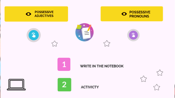 ADJECTIVES AND PRONOUNS POSSESSIVE | Genially