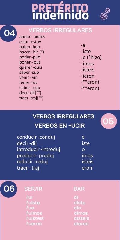 Pretérito indefinido Irregulares | Genially