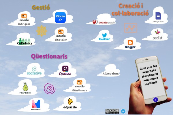 Eines per avaluar | Genially