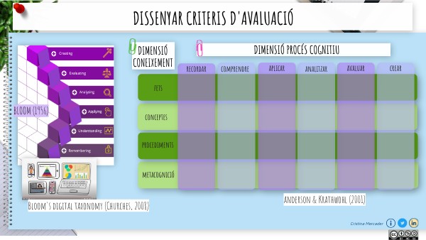 Disseny de criteris i objectius d'aprenentatge