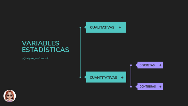 Variables estadísticas | Genially