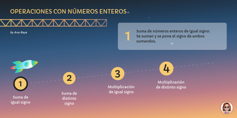 Operaciones con números enteros | Genially