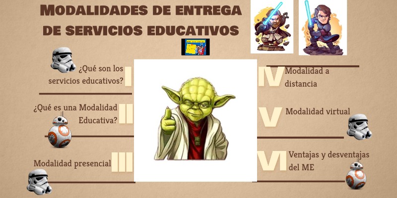 Modalidades educativas | Genially