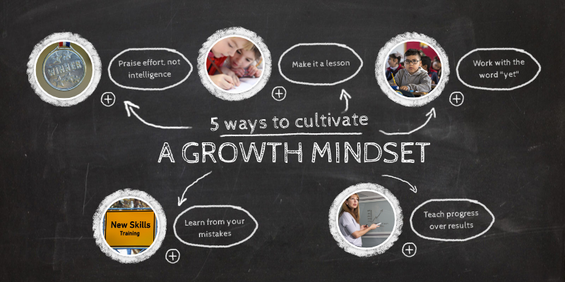 EN: 5 Ways to Cultivate a Growth Mindset | Genially