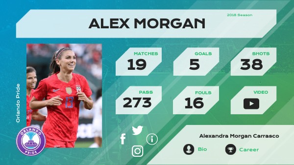 Alex Morgan | Genially