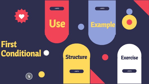 First Conditional | Genially