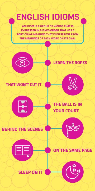 IDIOMS - A | Genially