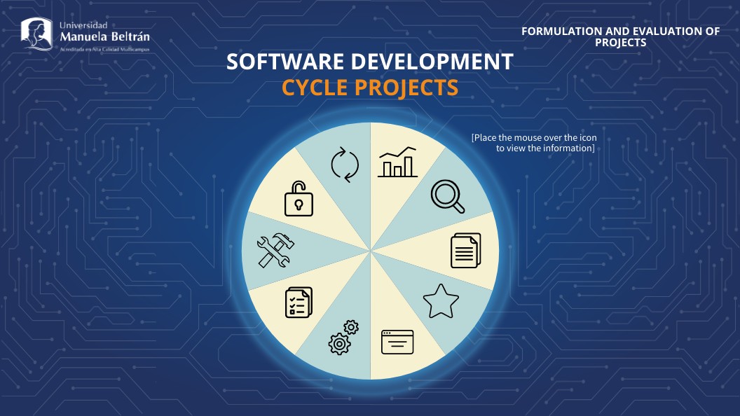 Software Development Cycle Projects