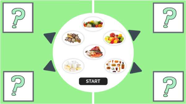 FOOD GROUP QUIZ | Genially