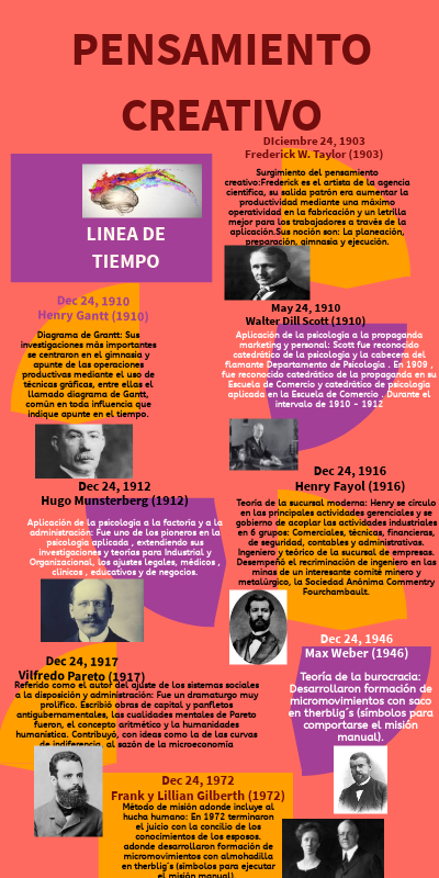 PENSAMIENTO CREATIVO | Genially