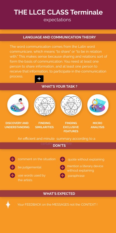 the llce class expectations dos and don'ts