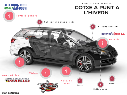 CONSELLS PER TENIR EL COTXE A PUNT A L'HIVERN copia