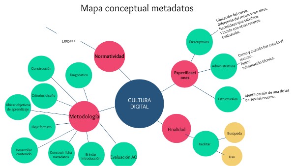 MAPA MENTAL ESQUEMA CIRCULAR
