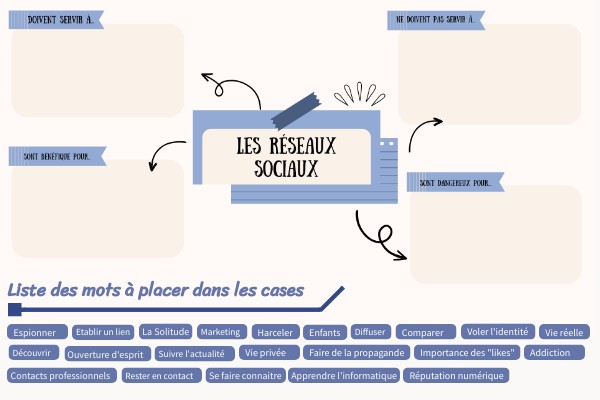 Carte mentale réseaux sociaux | Genially