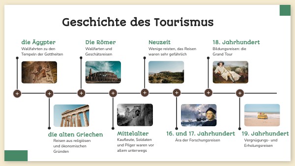 Geschichte des Tourismus | Genially