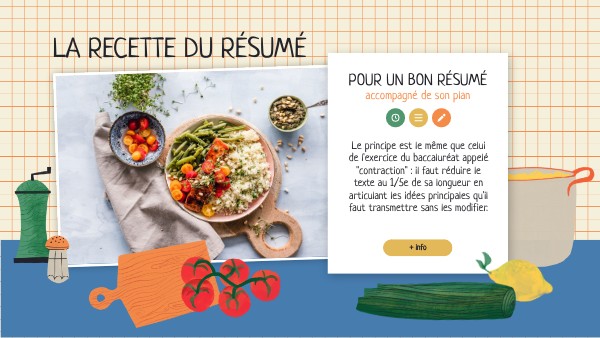 Méthodo résumé + plan | Genially