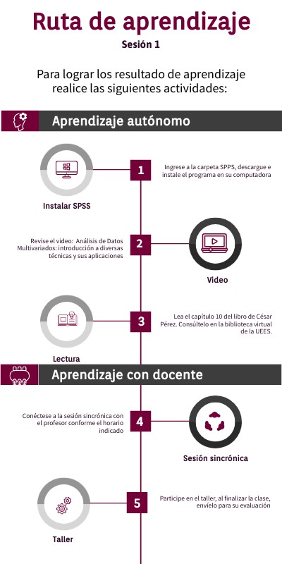 ruta MINCD | Genially