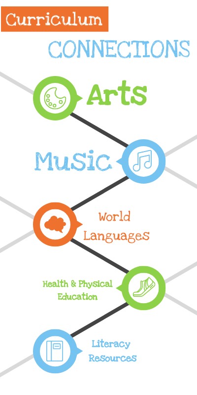 Curriculum Connections