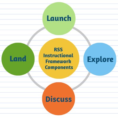 RSS Framework Components