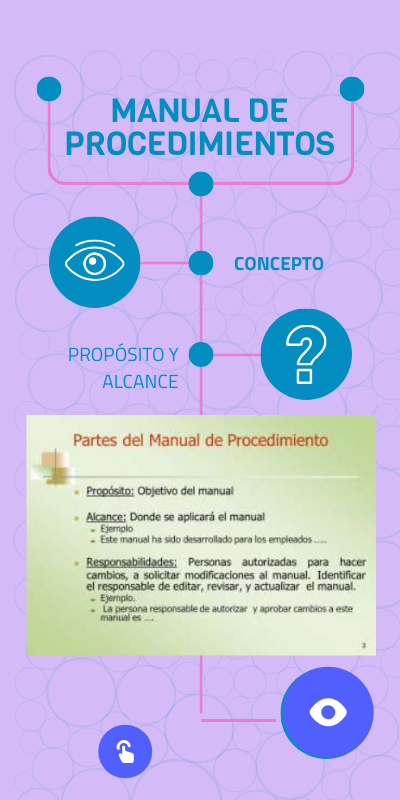manual de procedimientos | Genially